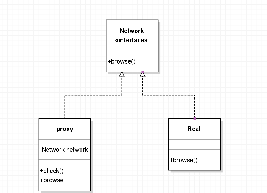Simple Understanding Of Proxy Design Pattern Proxy Code World