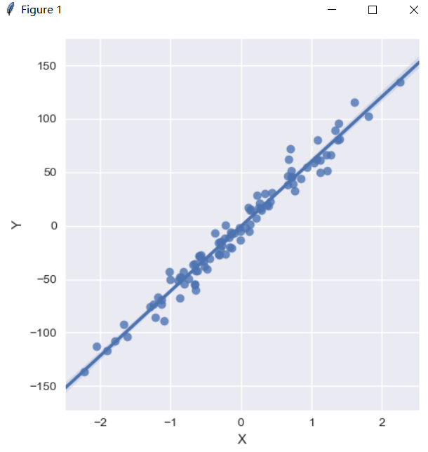 Use Sklearn To Load Public Data Sets Memory Data And Csv Files Programmer Sought