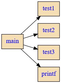如何利用Callgraph生成函数调用图？-CSDN博客