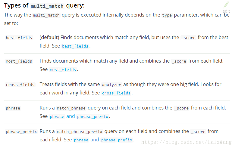 Elasticsearch初探之所有初次使用记录（三）复合查询及全文查询 Match Query Doesnt Support Multiple Fields Csdn博客 
