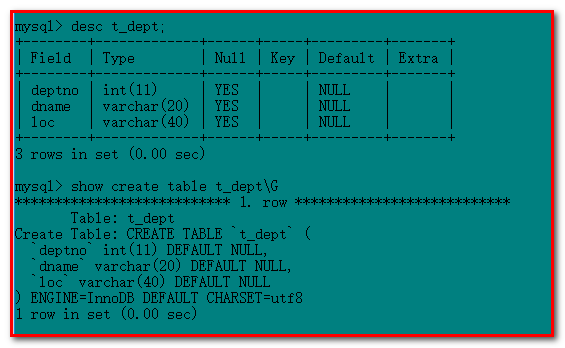 关系型数据库mysql表操作关系数据库表的操作 Csdn博客 