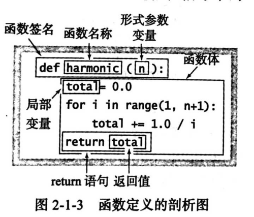 【笔记】《程序设计导论 Python语言实践》程序设计导论：python语言实践 Csdn博客