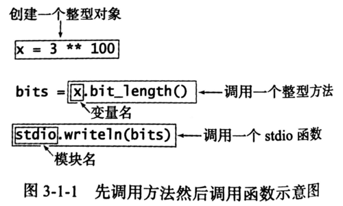 【笔记】《程序设计导论 Python语言实践》程序设计导论：python语言实践 Csdn博客