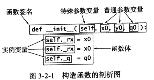 【笔记】《程序设计导论 Python语言实践》程序设计导论：python语言实践 Csdn博客