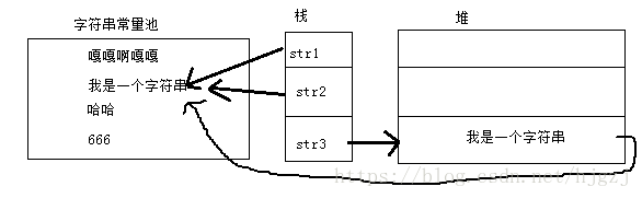 Java入门教程：（八）string、stringbuilder与apistringbuilder Api Charat Csdn博客 0809
