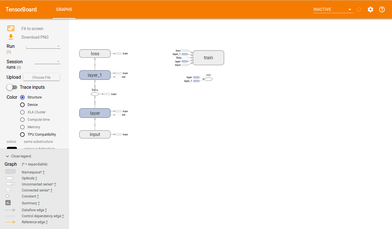 学习tensorflow中出现的问题以及解决方法select Tensorflow Ops Included In The Given Mod Csdn博客 5395