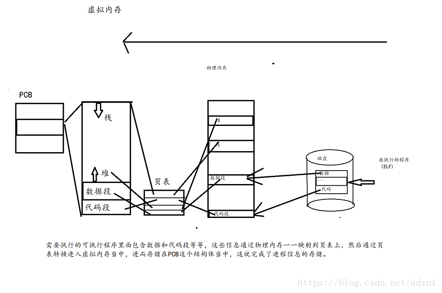 Linux进程替换（下）execvpbufmyargv Csdn博客 