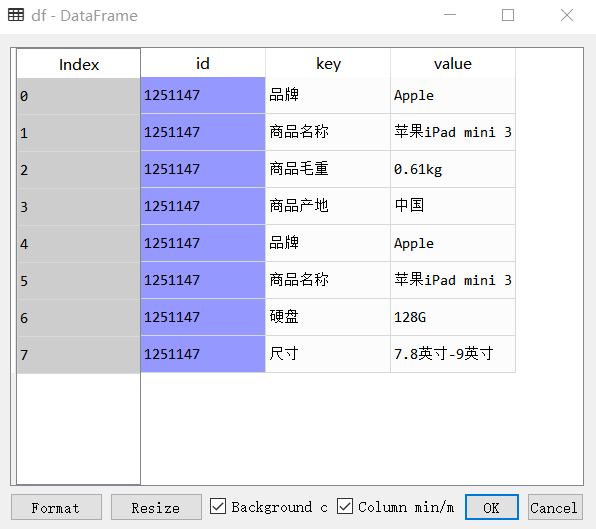 Pandas重复值处理函数dropduplicates我是二师兄的博客 Csdn博客pandas中的dropduplicates
