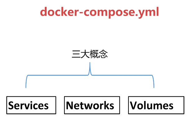Docker 部署wordpress和docker Composedocker中部署wordpress Csdn博客 