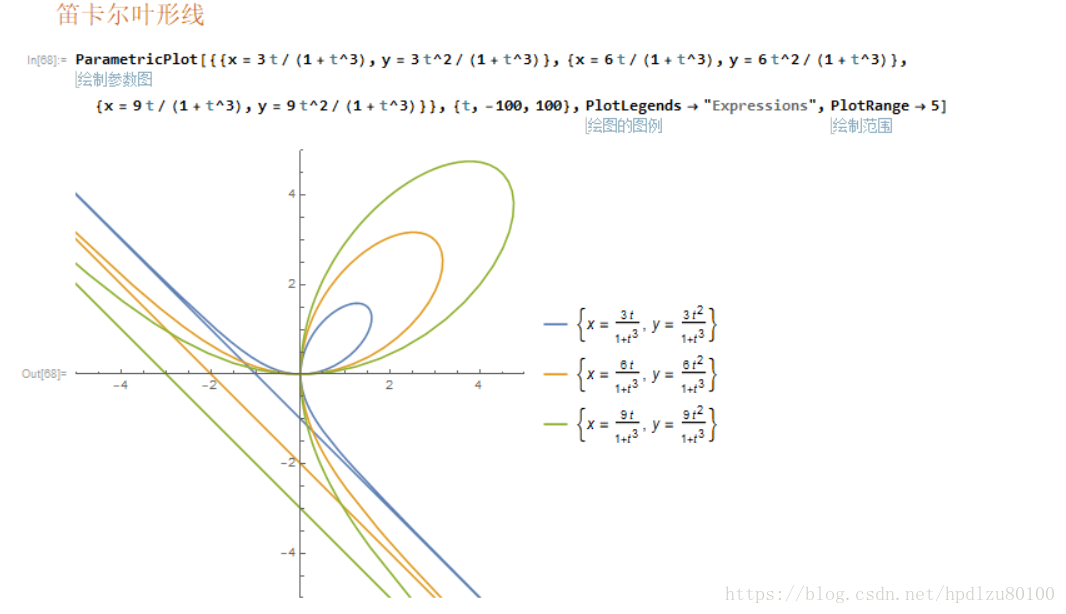 使用mathematica绘制笛卡尔叶形线图形（folium Of Descartes）mathematica向量做笛卡尔 Csdn博客 