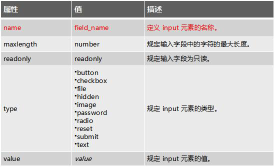 Html控件一html控件是什么 Csdn博客 