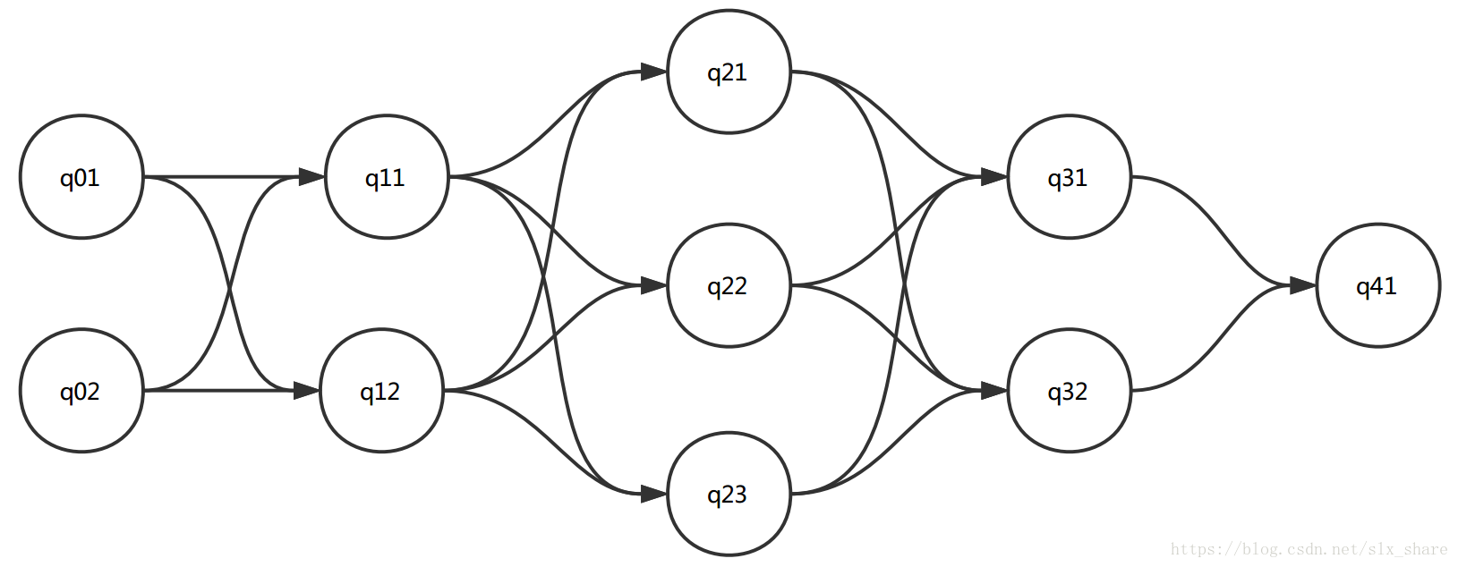 标注——隐马尔科夫模型hmm以及python实现python Hmm实体标注 Csdn博客 