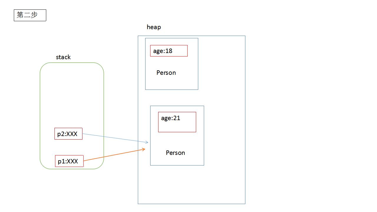 Java 起别名现象java中变量起了别名之后还起别名 Csdn博客