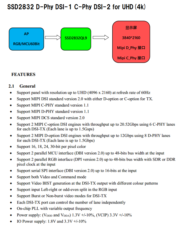 SSD2828 SSD2829 SSD2830 SSD2831 SSD2832资料共享-CSDN博客