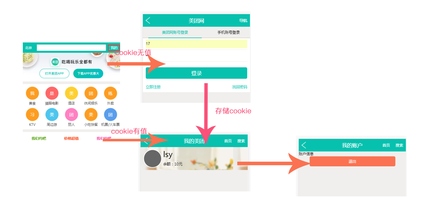 Vue登录页面cookie的使用及页面跳转vue 首页判断cookie Csdn博客