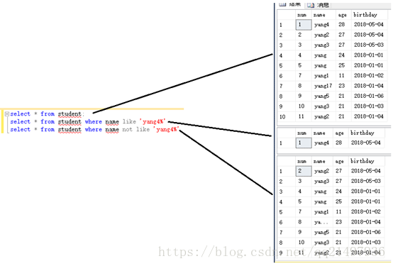 Sql不完全手册二：高级语句mysql Sql Where多个值 Csdn博客 