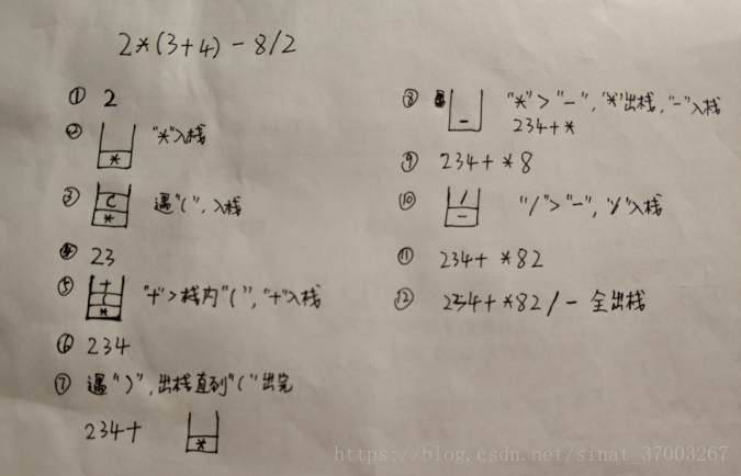 Java用栈实现 中缀表达式转后缀表达式数据结构java 利用顺序栈将中缀表达式转化为后缀表达式 Csdn博客