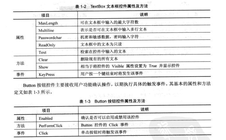 关于小白初学c Winform的基本控件button， Label， Textbox 笔记winform设置lable无法点击 Csdn博客