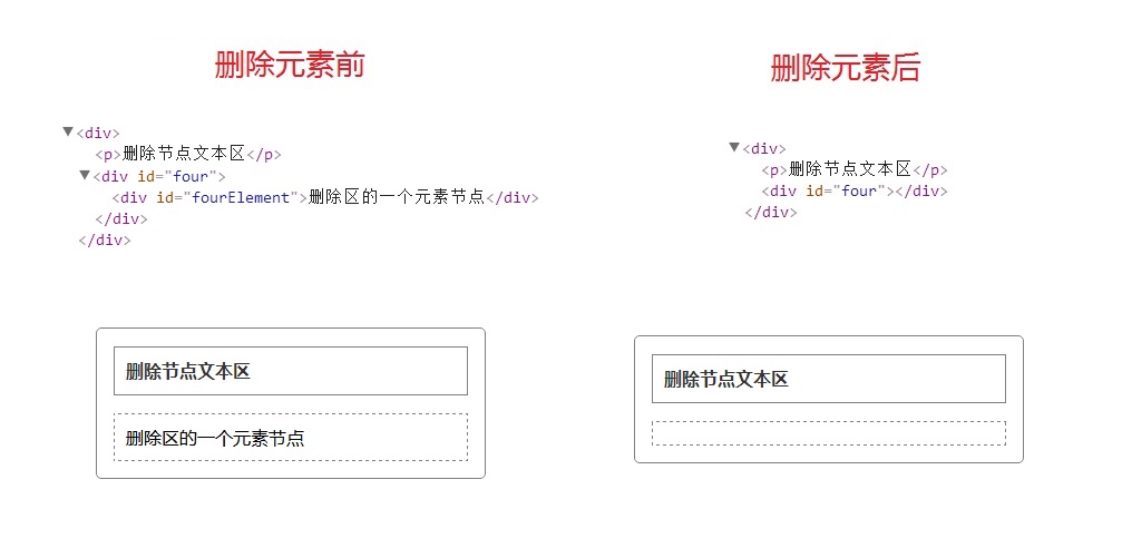 JavaScript系列学习笔记 —— DOM操作总结_h4的节点获取-CSDN博客
