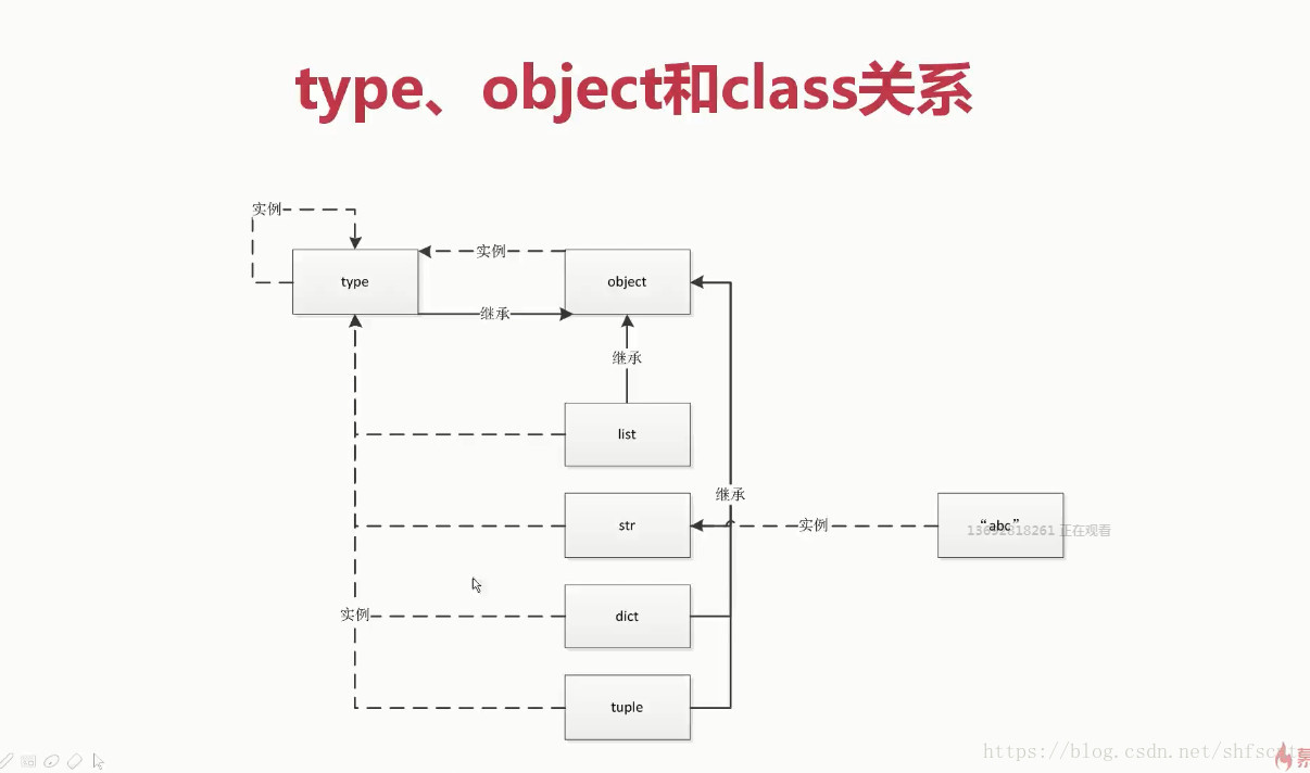 2 2 Type、object和class之间的关系2object和class之间的区别 Csdn博客 6449
