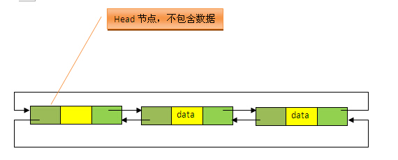 数据结构之linkedhashmaplinkedhashmap的数据结构 Csdn博客