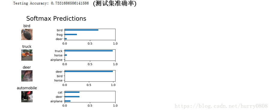 利用tensorflow构建cnn图像多分类模型及图像参数、数据维度变化情况实例分析tensorflow展示cnn分类损失变化 Csdn博客