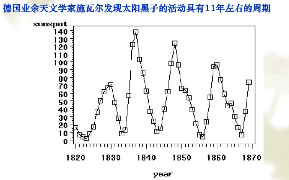 Pandas玩转数据（八 时间序列简单操作pandas Plot 时间轴 Csdn博客