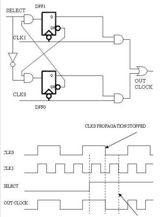Verilog学习心得之一 时钟无缝切换verilog时钟源选择 Csdn博客