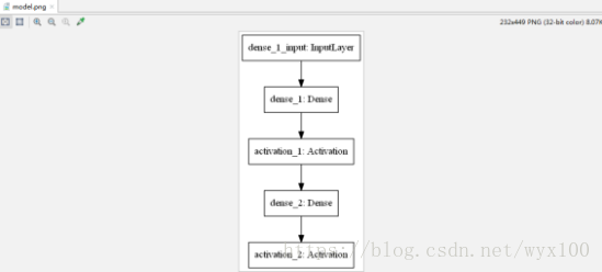 Python36graphviz 238 Pydotng 100 配置图文详细教程python36对应下载graphviz什么版本 Csdn博客 