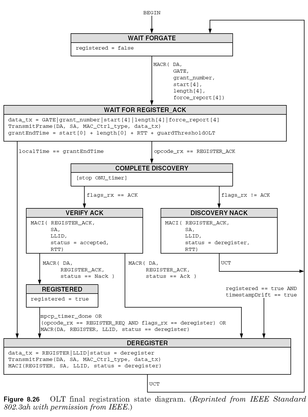 MPCP协议详解_gate帧-CSDN博客