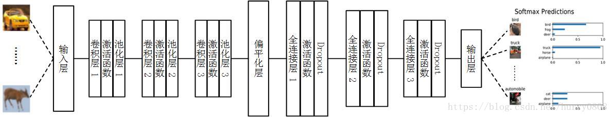 利用tensorflow构建cnn图像多分类模型及图像参数、数据维度变化情况实例分析tensorflow展示cnn分类损失变化 Csdn博客 