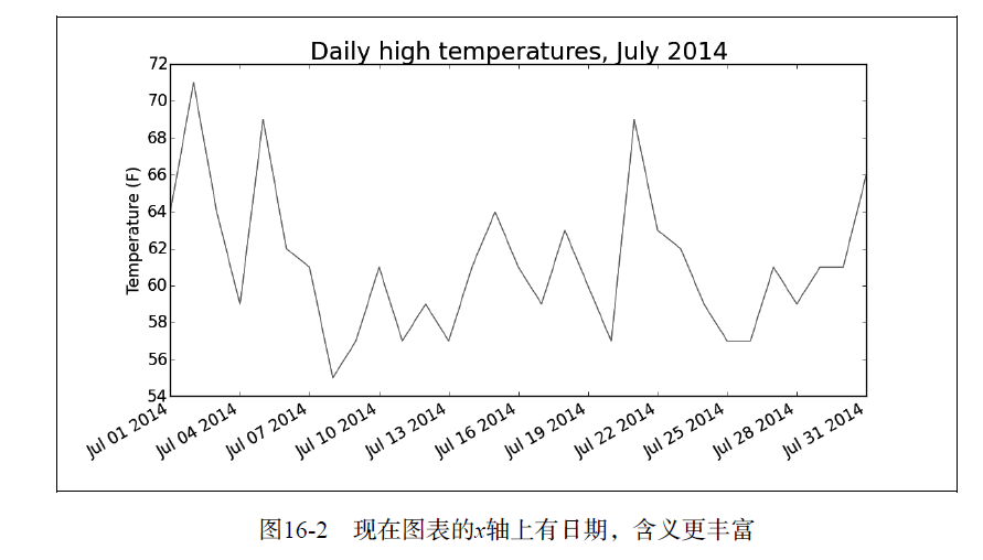 Matplotlib 设定坐标的上下限：matplotlibpyplotxlimmatplotlib 上下区间 Csdn博客