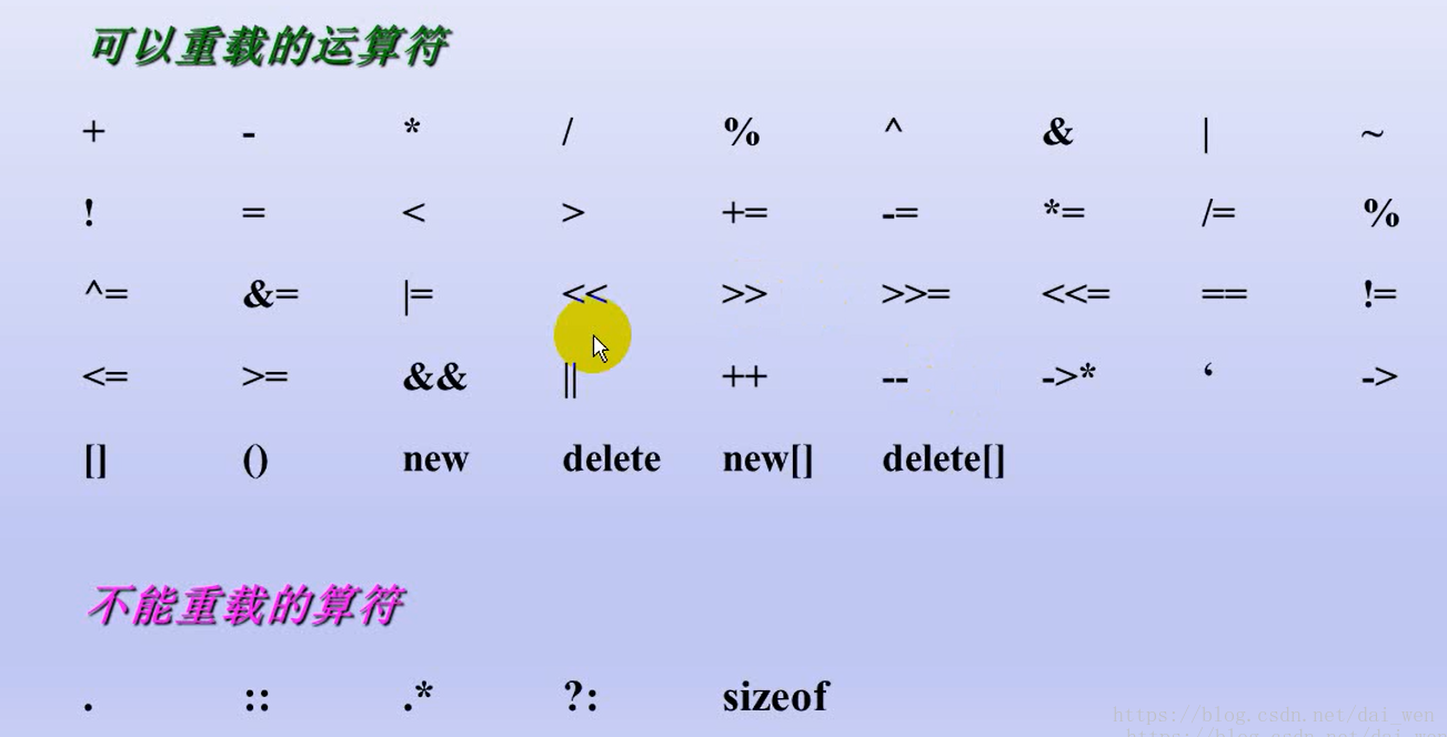 【c】 、、、 运算符重载（以数组为例）c 重载 Csdn博客 2573