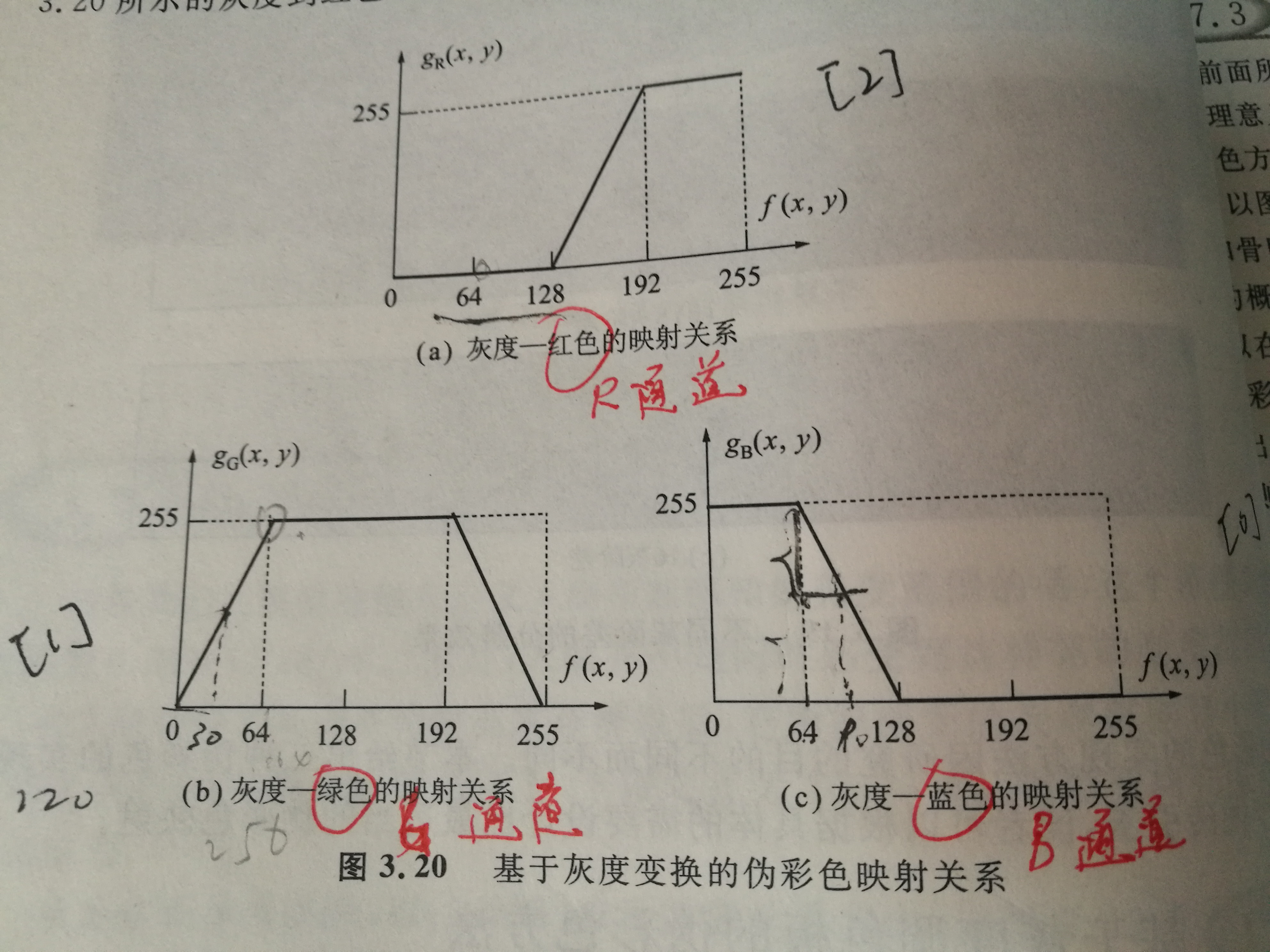 【图像处理知识复习】05基于灰度变换的伪彩色方法matlab，c实现c Gray 伪彩 Csdn博客 