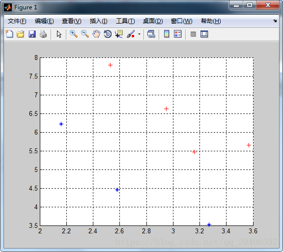 线性判别分析（lda）的matlab和python实现线性判别分析lda分类matlab Csdn博客 5482