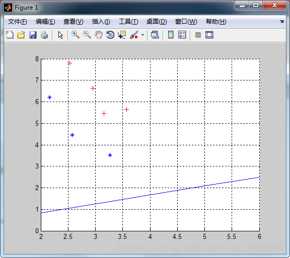线性判别分析（lda）的matlab和python实现线性判别分析lda分类matlab Csdn博客