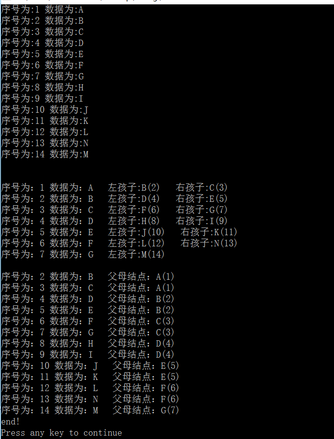 二叉树的基本操作7 2 二叉树的基本运算 分数 10 全屏浏览 切换布局 作者 Qqyang 单位 浙大宁波理工 Csdn博客
