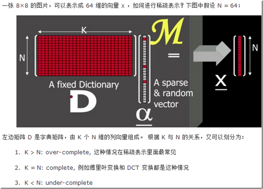 『ml笔记』深入浅出字典学习1dictionary Learning字典学习ml笔记 Csdn博客 