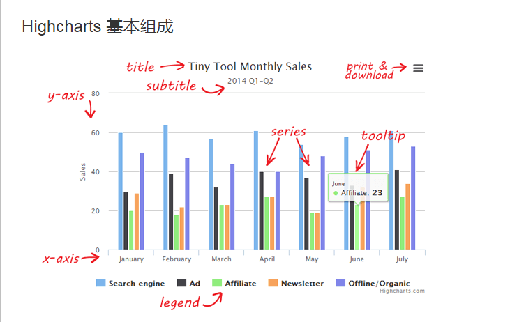 hightCharts制作三维立体图_highcharts xyz三维图-CSDN博客