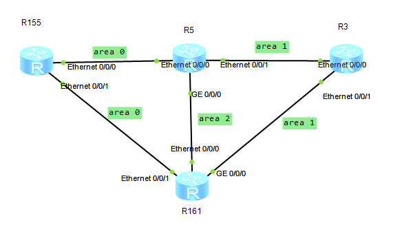 ospf type-4 lsa 研究_ospf type4-CSDN博客
