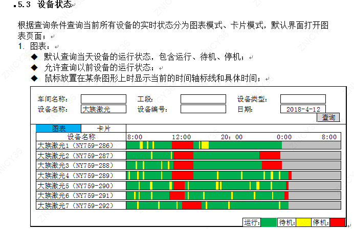 Echarts 实现 设备运行状态图 工业大数据展示 灰信网（软件开发博客聚合） 1180