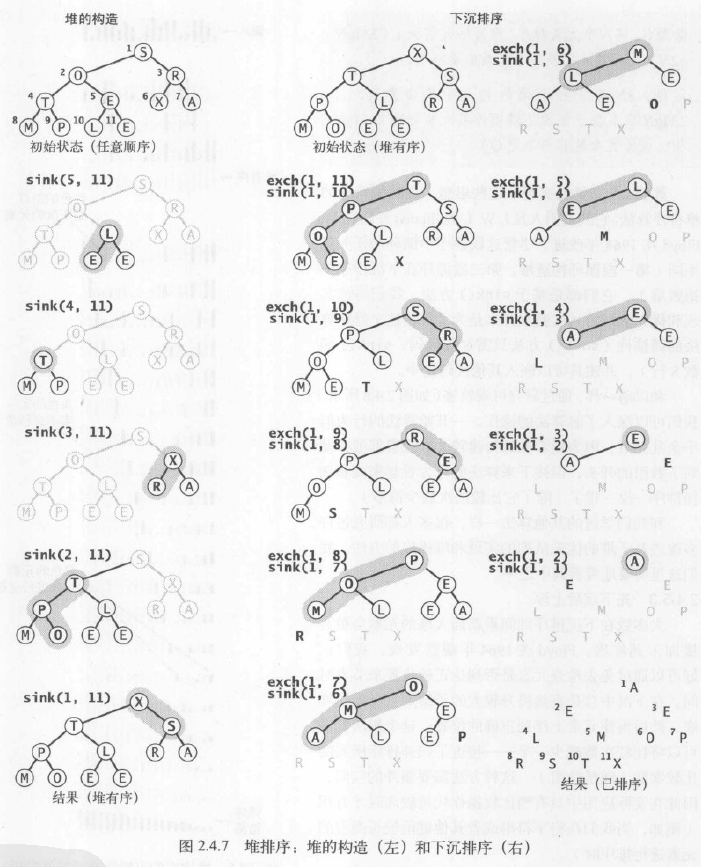 常用数据结构与排序算法实现、适用场景及优缺点（java）排序算法对数据构型的 适用性” Csdn博客
