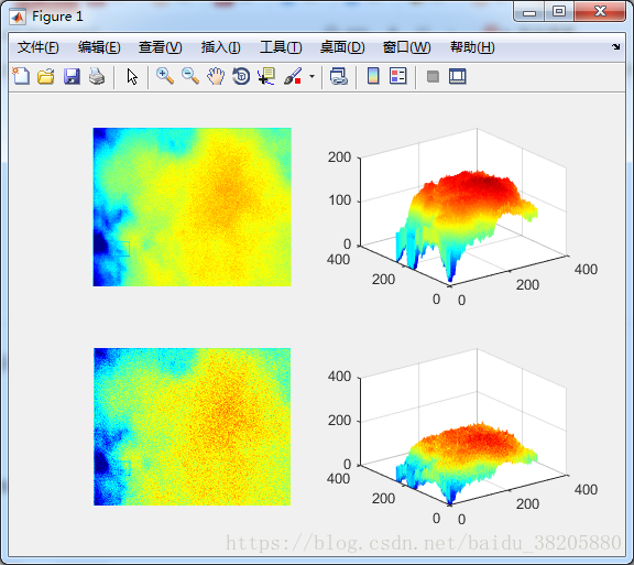 （matlab）自带库函数加入高斯噪声和椒盐噪声，并使用自带库滤除噪声（3d显示）matlab椒盐噪声函数 Csdn博客 0297