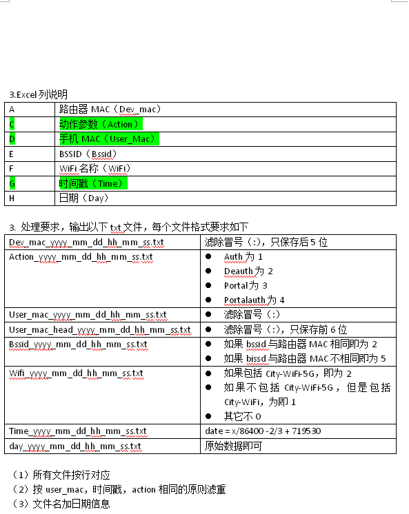 利用python处理两千万条数据的一些经验（仅供自己记录） Python 处理2000万行数据 Csdn博客
