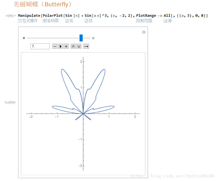 使用mathematica绘制蝴蝶线（butterfly Curve）sram Butterfly Curve Csdn博客 6598