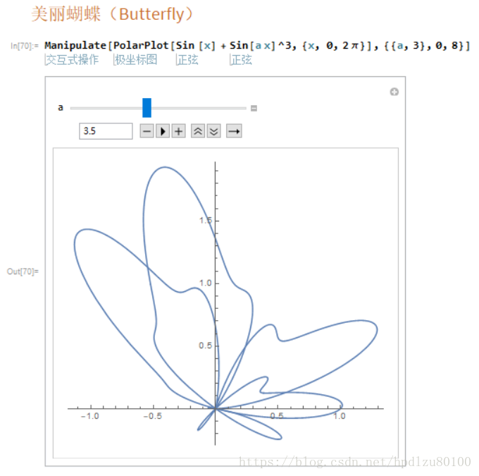 使用mathematica绘制蝴蝶线（butterfly Curve）sram Butterfly Curve Csdn博客 