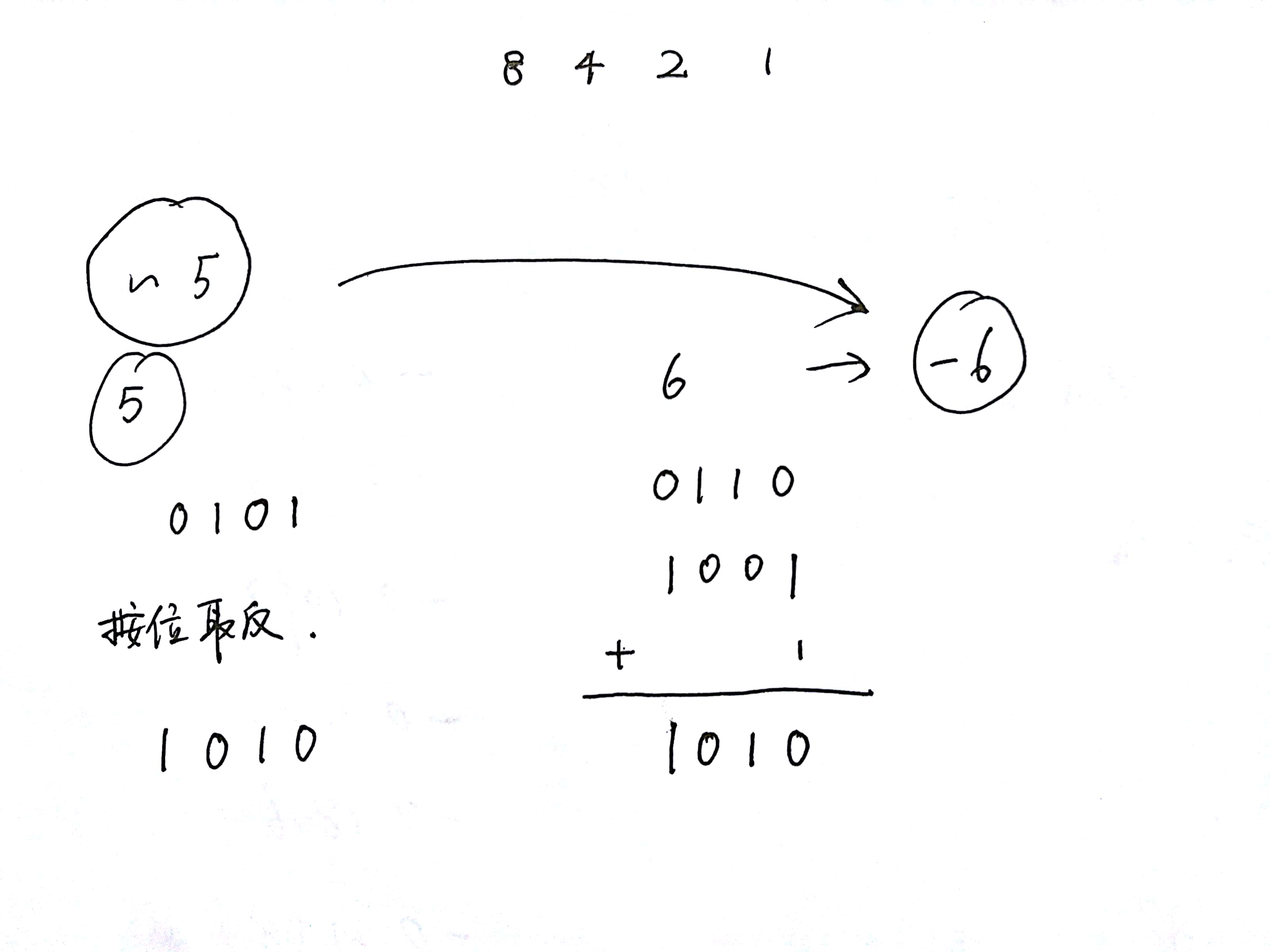 简明python学习笔记2运算符与表达式thinkphp32中图片路径的三元运算写法 Csdn博客 1728