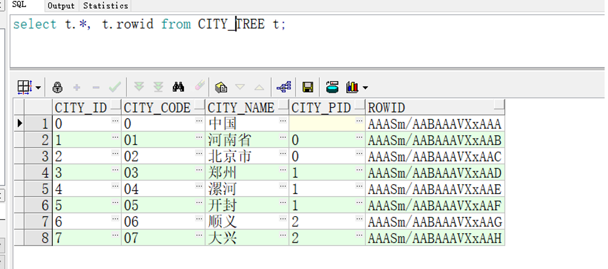 Oracle高级函数篇之递归查询start With Connect By Prior简单用法oracle 如何查询递归数据后过滤符合条件的数据 Csdn博客 9405