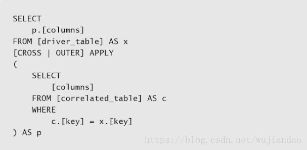 Cross Apply 与 Outer Apply 的区别cross Apply优化 Csdn博客 