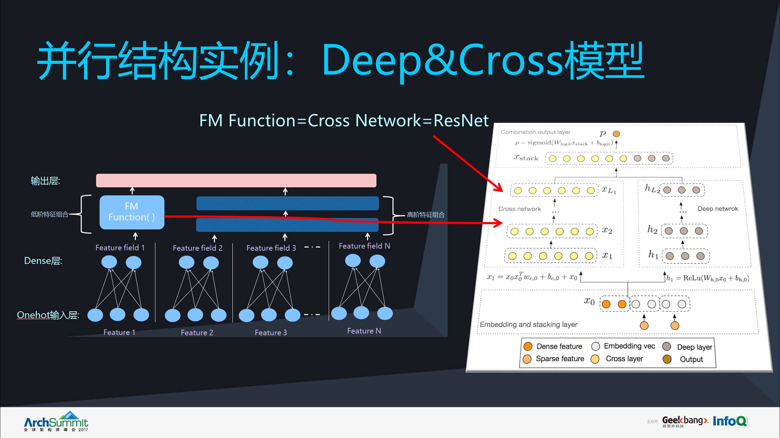 深度学习在ctr预估任务中的应用张俊林博客的博客 Csdn博客 8199